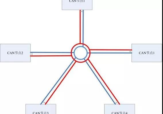 USBCANFD-200U升级固件教程-ZLGCAN