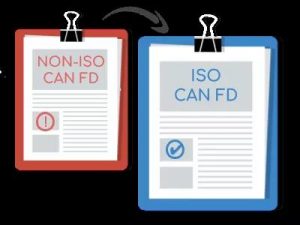 详解CAN/CAN FD通信中的循环冗余校验（CRC）方法