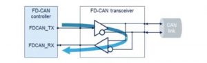 ZLGCAN-USBCANFD-200U在CANFD加速报文中的使用
