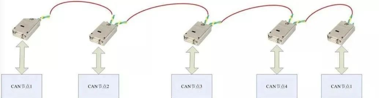 ZPS-CANFD完美解决CANFD总线分支过长问题-ZLGCAN