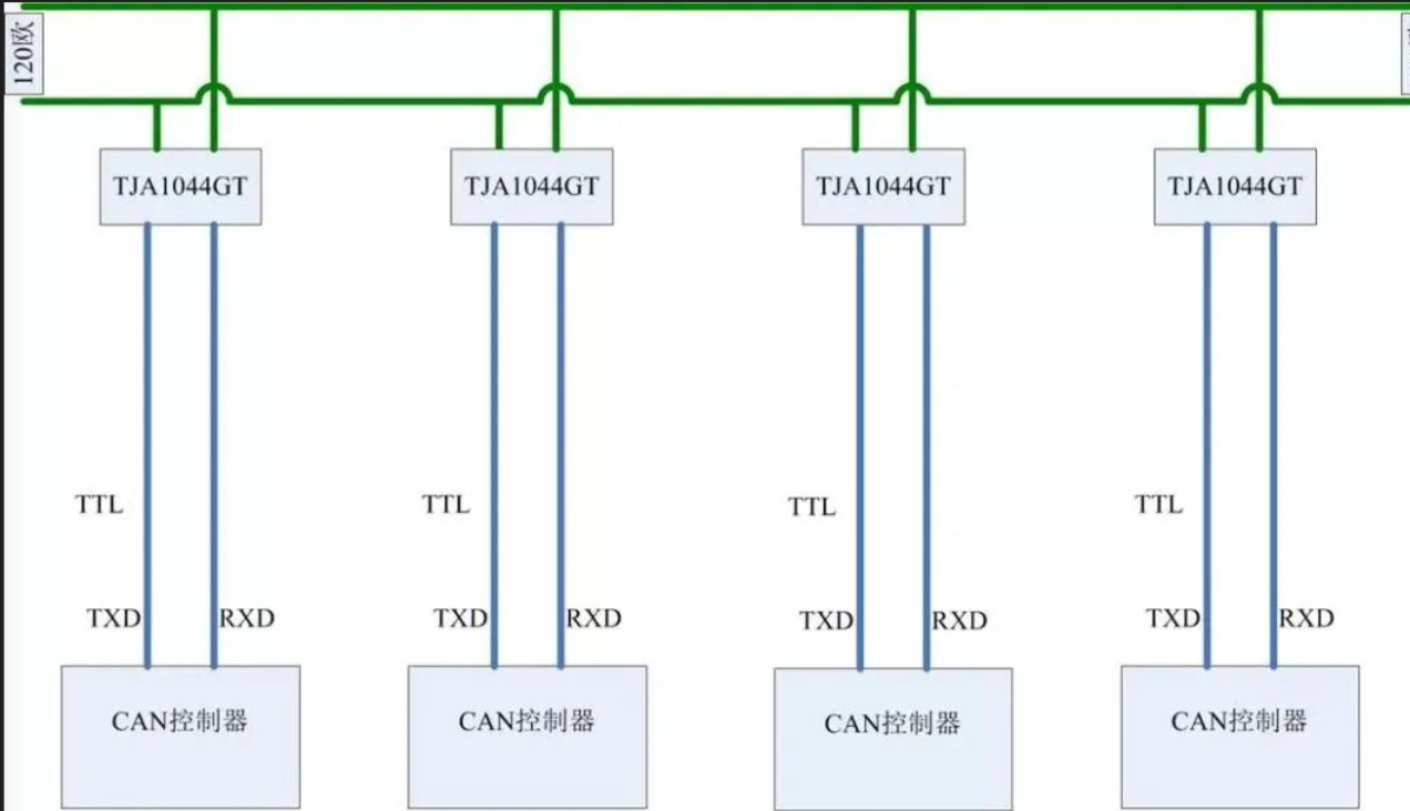 ZPS-CANFD完美解决CANFD总线分支过长问题-ZLGCAN