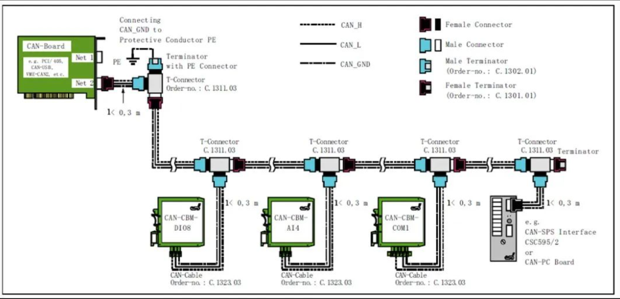 ZPS-CANFD完美解决CANFD总线分支过长问题-ZLGCAN