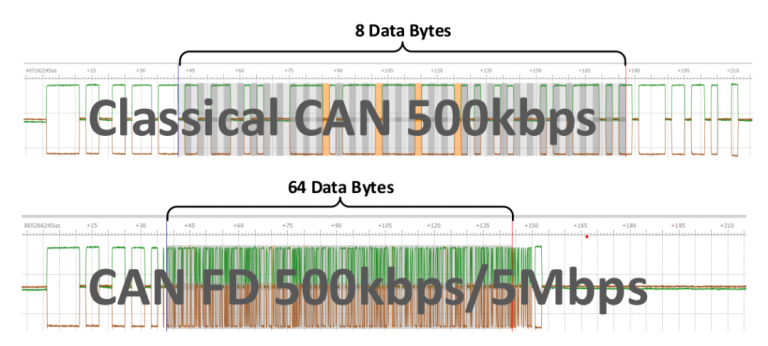 USBCANFD-800U助力快速实现CAN到CAN FD的升级-ZLGCAN
