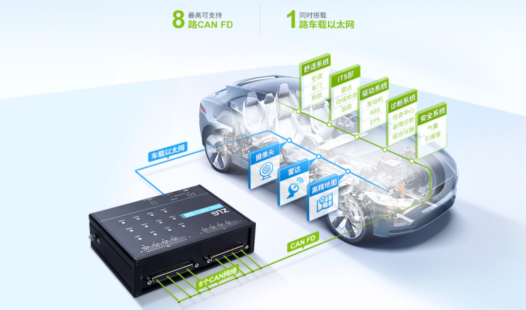 USBCANFD-800U助力快速实现CAN到CAN FD的升级-ZLGCAN