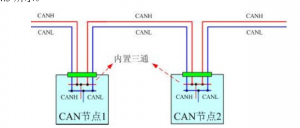 CAN总线布线规范与终端电阻选择-ZLGCAN