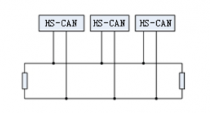 CAN总线布线规范与终端电阻选择-ZLGCAN